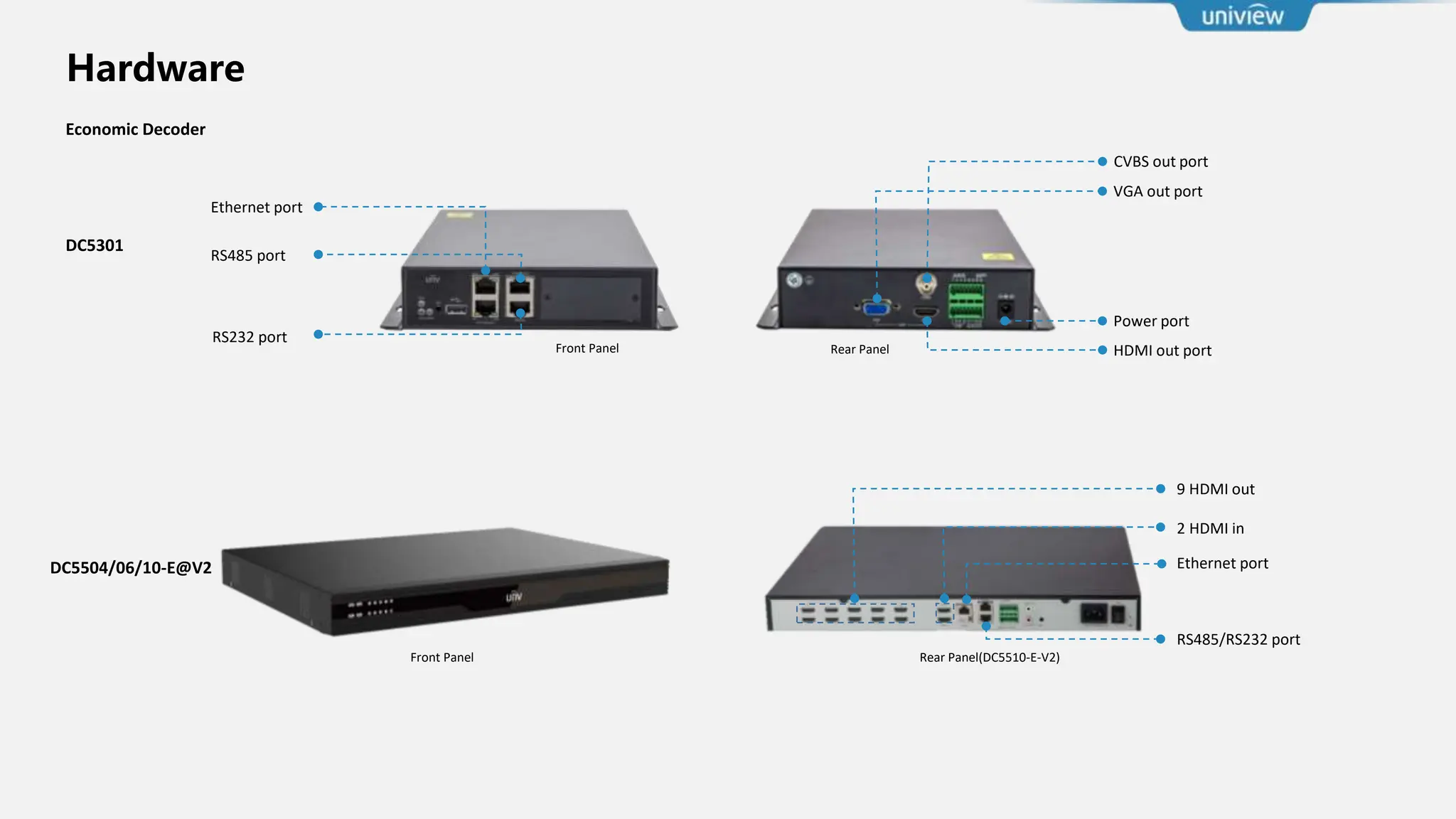 UNV Decoder & Controller Product.display display display displaypptx | PPT