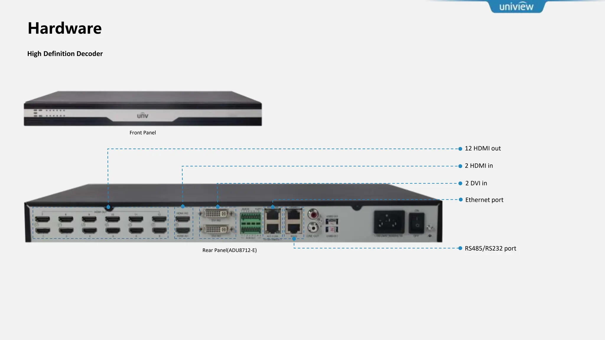 UNV Decoder & Controller Product.display display display displaypptx | PPTX
