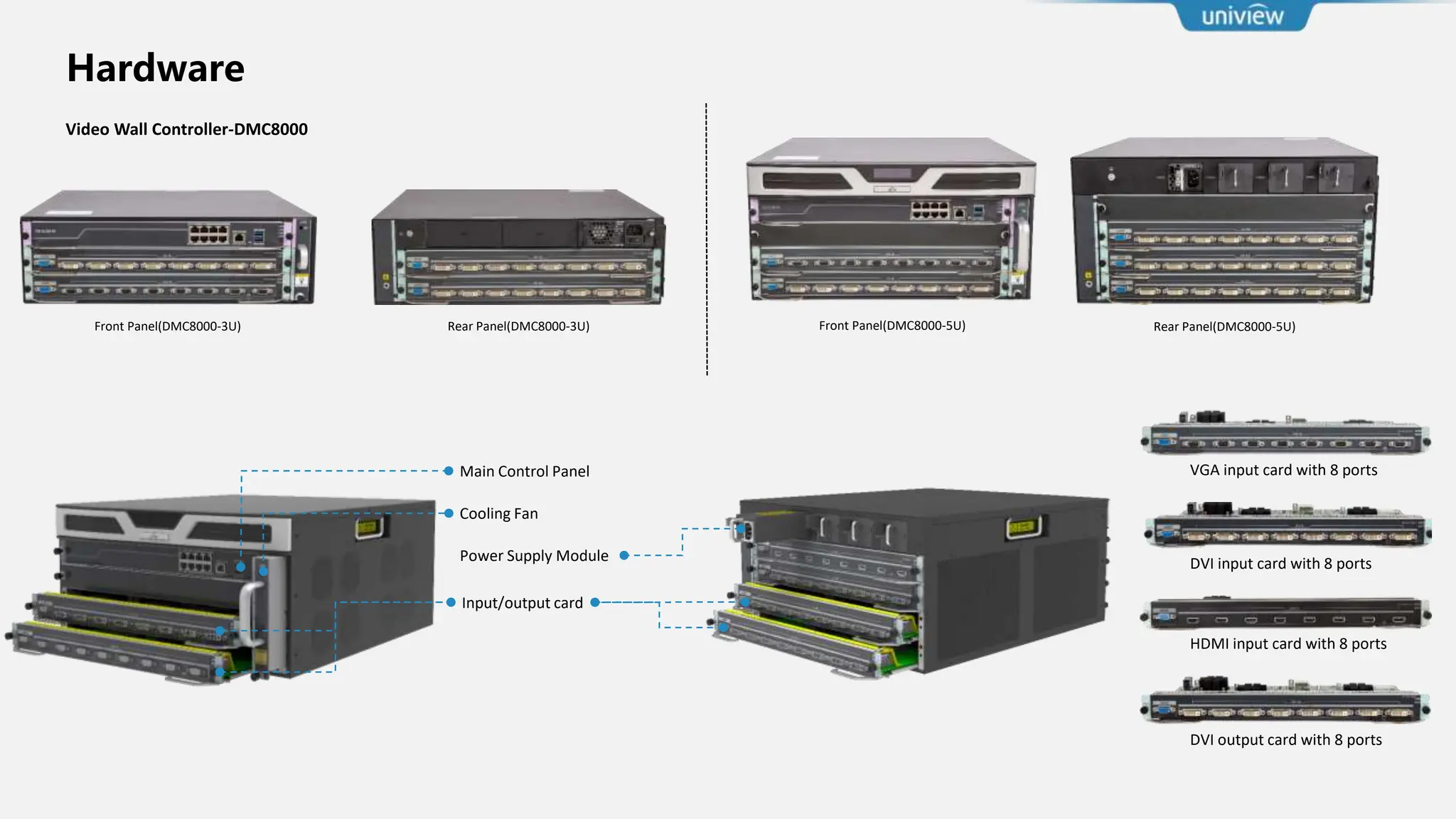 UNV Decoder & Controller Product.display display display displaypptx | PPT