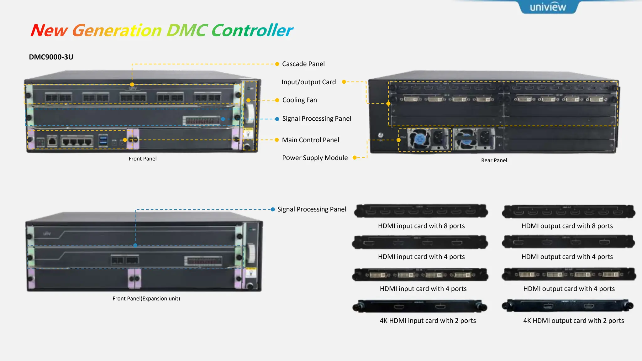 UNV Decoder & Controller Product.display display display displaypptx | PPT