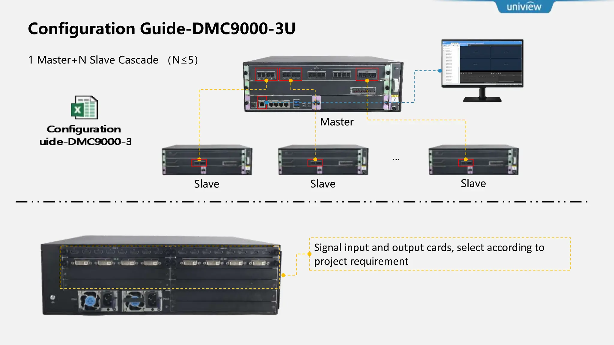 UNV Decoder & Controller Product.display display display displaypptx | PPT