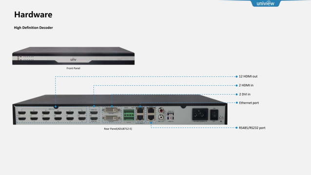 UNV Decoder & Controller Product.display display display displaypptx | PPT