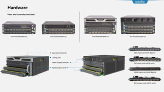 UNV Decoder & Controller Product.display display display displaypptx | PPT