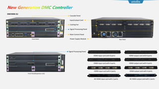 UNV Decoder & Controller Product.display display display displaypptx | PPT