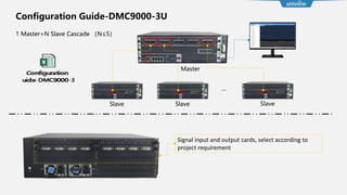 UNV Decoder & Controller Product.display display display displaypptx | PPT