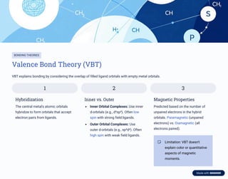 Coordination Chemistry Explained with Theories, Examples and Concepts | PDF