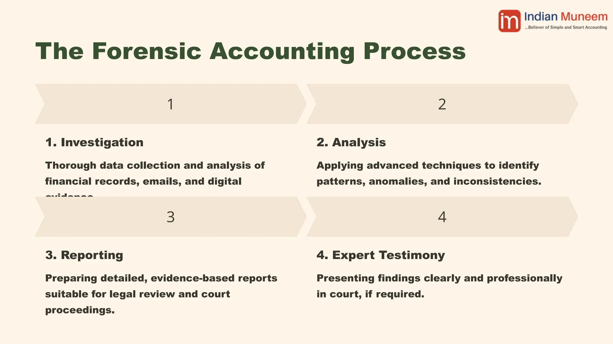 Forensic Accounting Services - Indian Muneem | PPTX