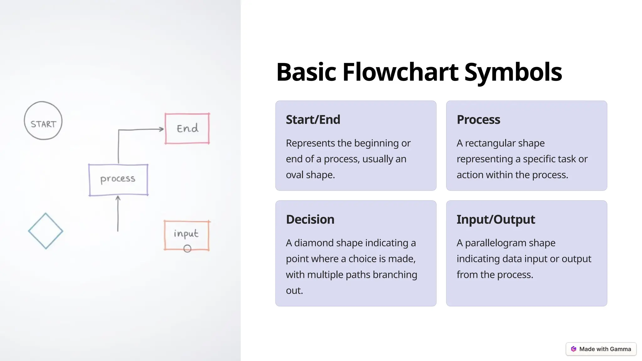 Unveiling-Flowcharts-A-Visual-Guide.pptx Unveiling-Flowcharts-A-Visual-Guide.pptx