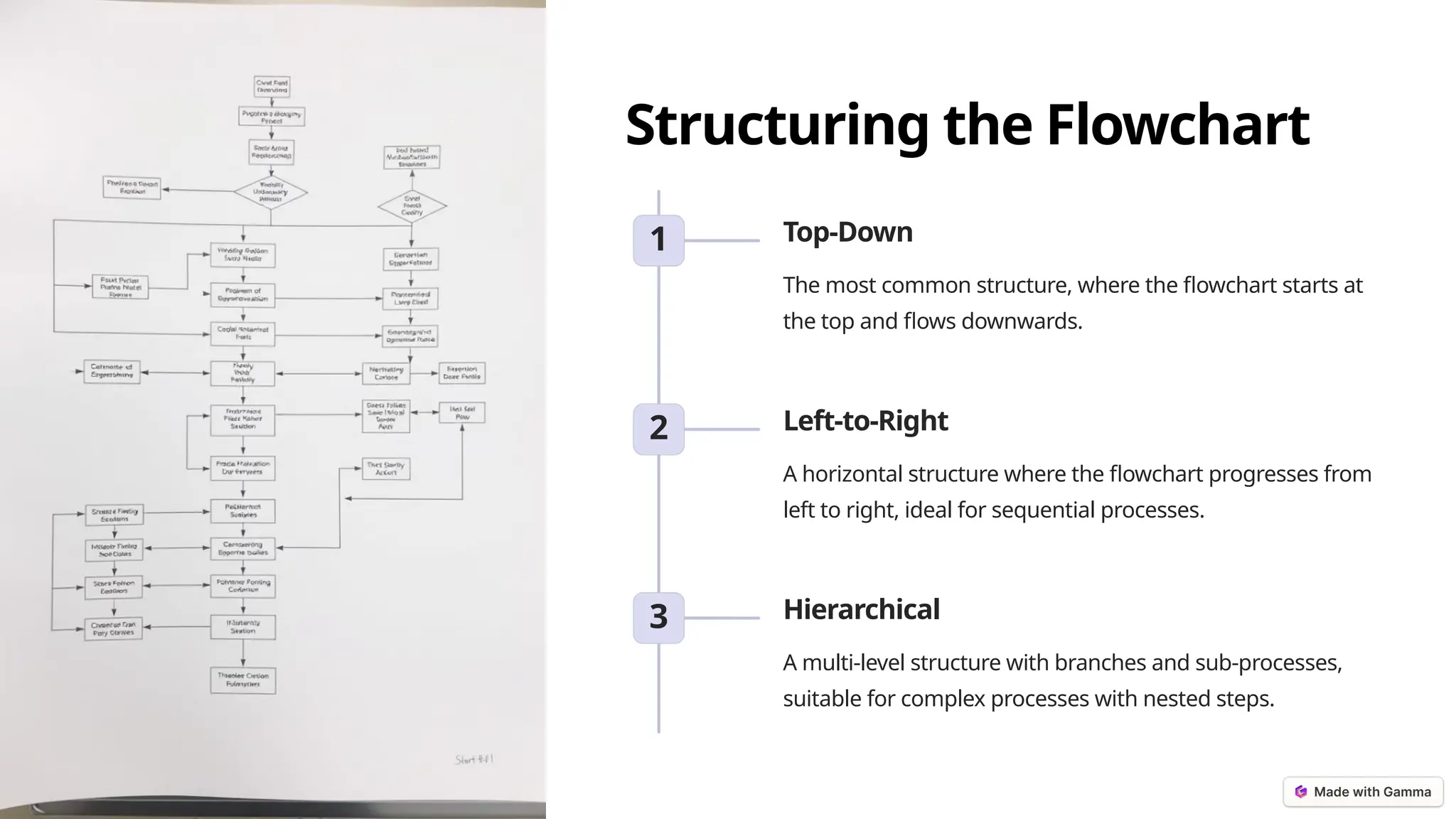 Unveiling-Flowcharts-A-Visual-Guide.pptx Unveiling-Flowcharts-A-Visual-Guide.pptx