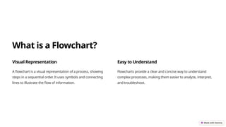 Unveiling-Flowcharts-A-Visual-Guide.pptx
