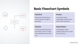 Unveiling-Flowcharts-A-Visual-Guide.pptx