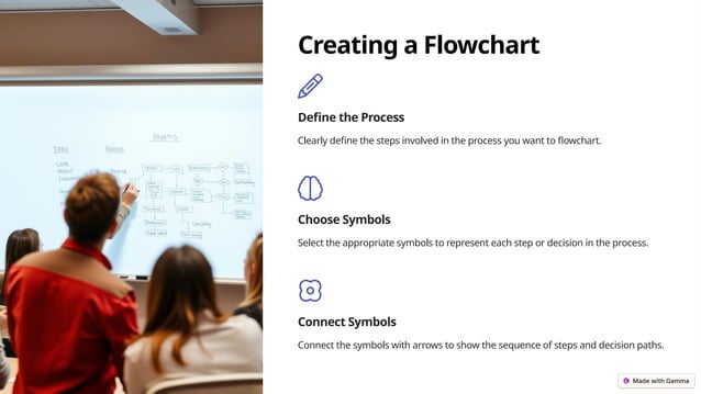 Unveiling-Flowcharts-A-Visual-Guide.pptx