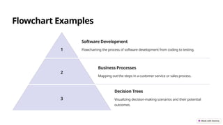 Unveiling-Flowcharts-A-Visual-Guide.pptx