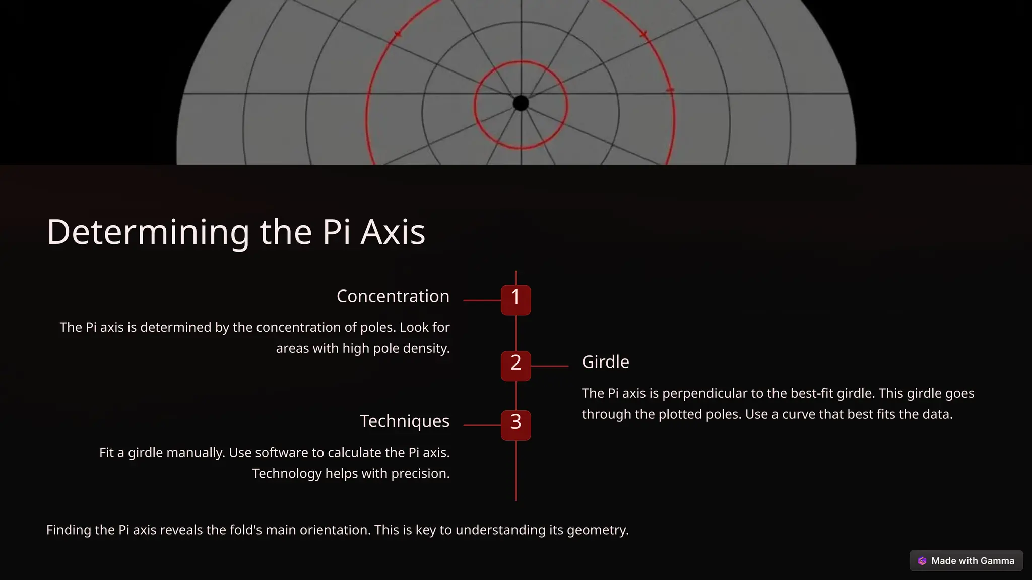 Unveiling-Geological-Structures-Understanding-Pi-Diagram-Stereonets.pptx