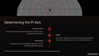 Unveiling-Geological-Structures-Understanding-Pi-Diagram-Stereonets.pptx