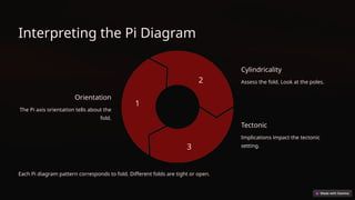 Unveiling-Geological-Structures-Understanding-Pi-Diagram-Stereonets.pptx