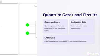 Unveiling-Quantum-Computing_uSEFULNESS.pptx