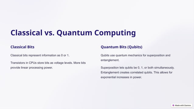 Unveiling-Quantum-Computing fundamentals.pptx