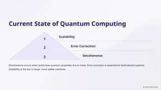 Unveiling-Quantum-Computing fundamentals.pptx