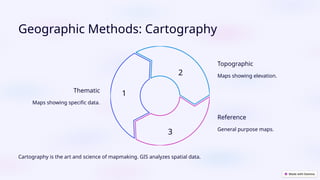 Unveiling-the-Nature-of-Geography (1).pptx