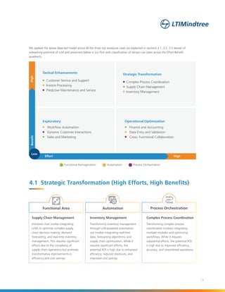 Unveiling the Power of Generative AI | LTIMindtree WhitePaper | PDF
