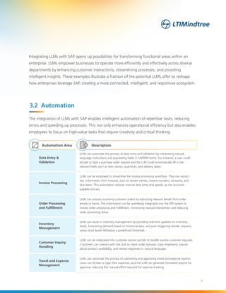Unveiling the Power of Generative AI | LTIMindtree WhitePaper | PDF
