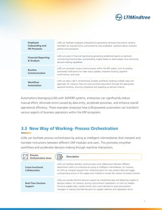 Unveiling the Power of Generative AI | LTIMindtree WhitePaper | PDF