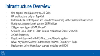 Unveiling CERN Cloud Architecture - October, 2015 | PDF