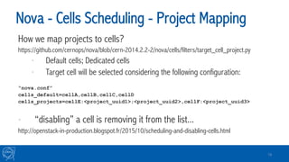 Unveiling CERN Cloud Architecture - October, 2015 | PDF