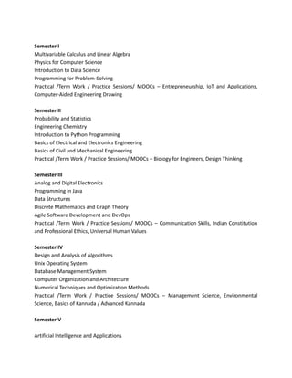 Unveiling the B.Tech Curriculum in Artificial Intelligence and Data ...