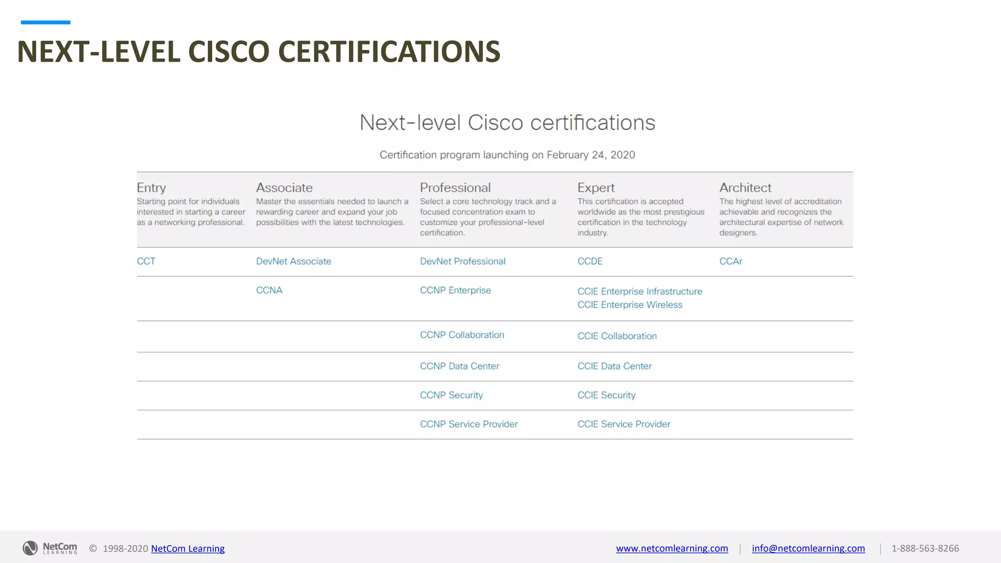 Unveiling the Cisco Certifications Migration Tool | PPT