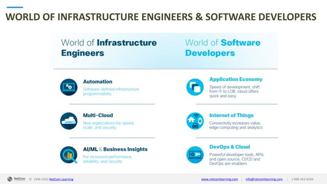 Unveiling The Cisco Certifications Migration Tool Ppt