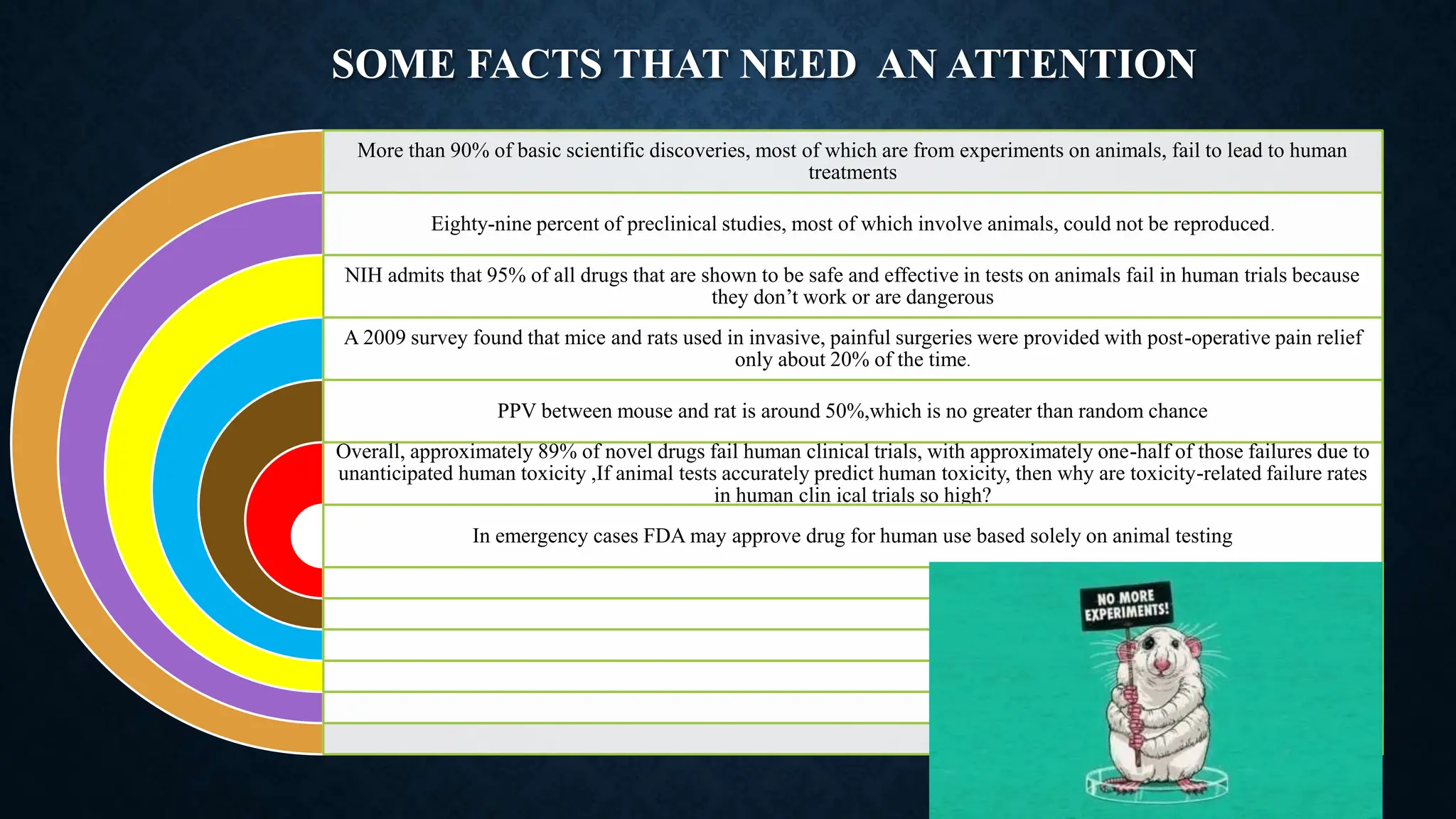 Unveiling the complexity, errors in animal experiments | PPTX