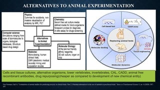 Unveiling the complexity, errors in animal experiments | PPTX