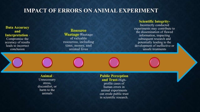 Unveiling the complexity, errors in animal experiments | PPTX