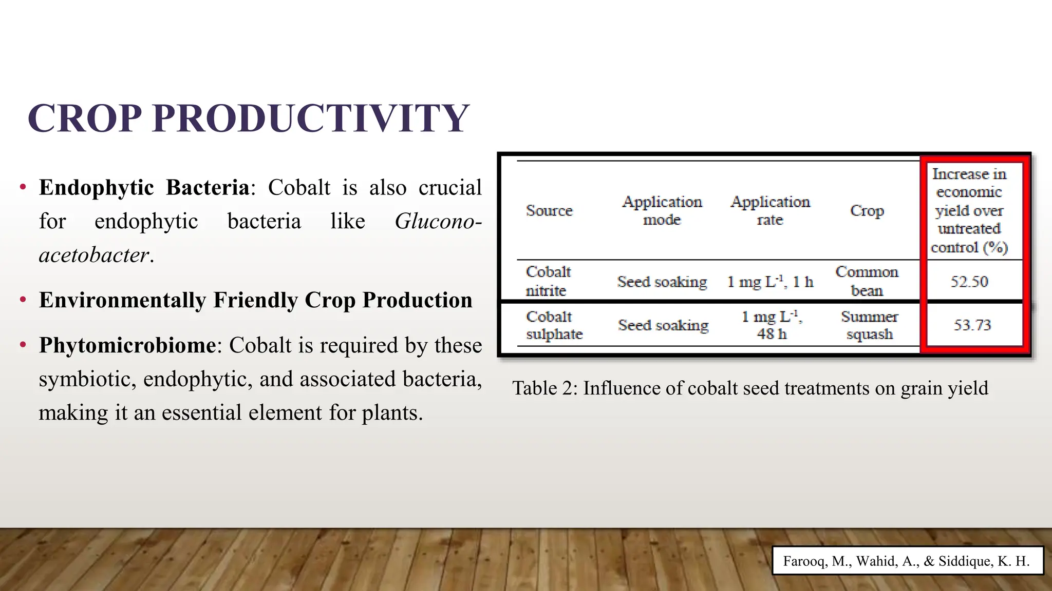 Unveiling The Crucial Role Of Cobalt In Plant | PPTX