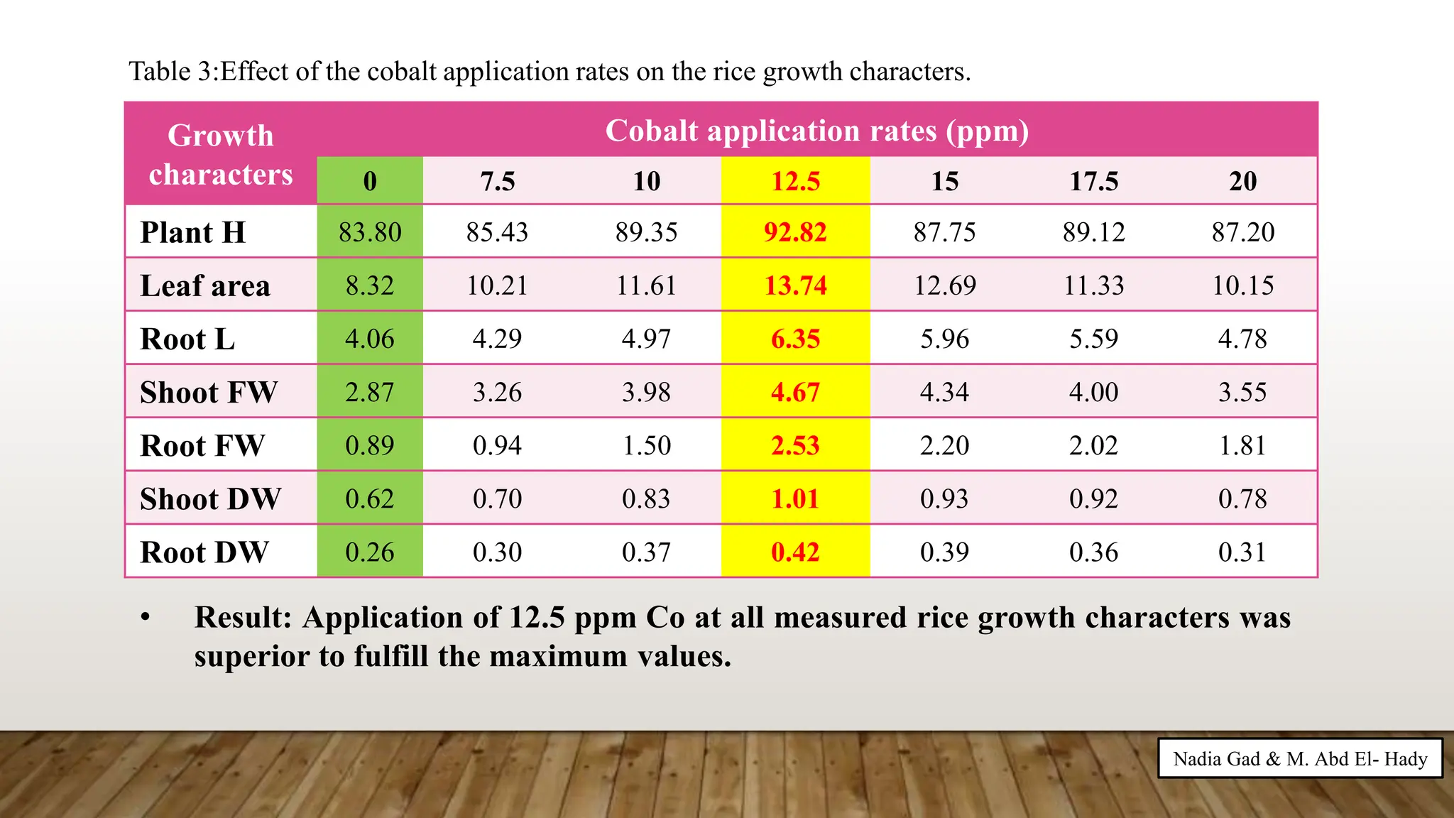 Unveiling The Crucial Role Of Cobalt In Plant | PPTX