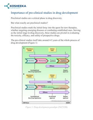 Unveiling the Drug Development Journey through clinical trial | PDF
