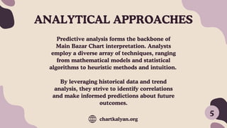 Unveiling the Mystery of Main Bazar Chart | PPT