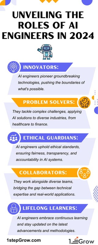 unveiling the roles of AI engineers in 2024 | PDF