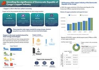 Unveiling the significance of Democratic Republic of Congo's Copper ...