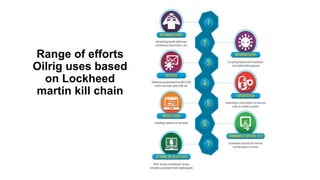 UNVEILING THE THREAT ACTOR FOR CYBERSECURITY ASSIGNMENT.pptx