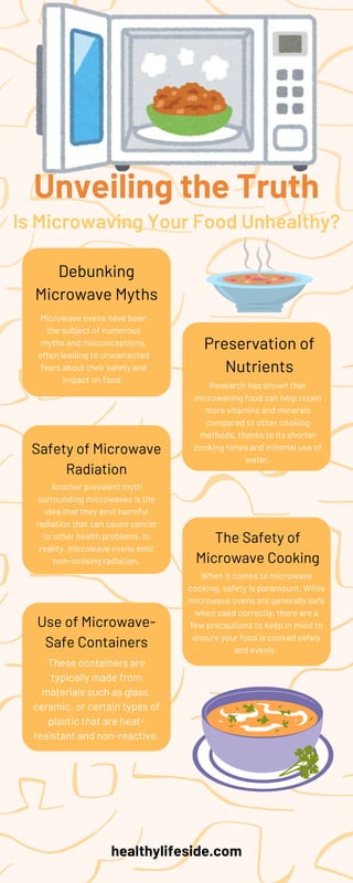 Unveiling the Truth Is Microwaving Your Food Unhealthy.pdf