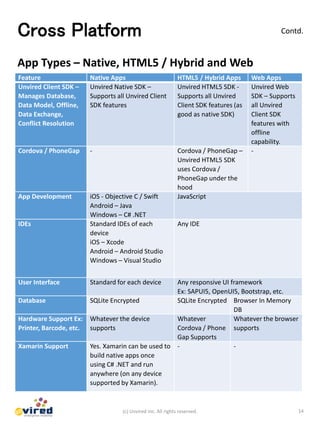 Unvired Digital Enterprise Platform- Whitepaper | PDF