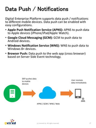 Unvired Digital Enterprise Platform- Whitepaper | PDF