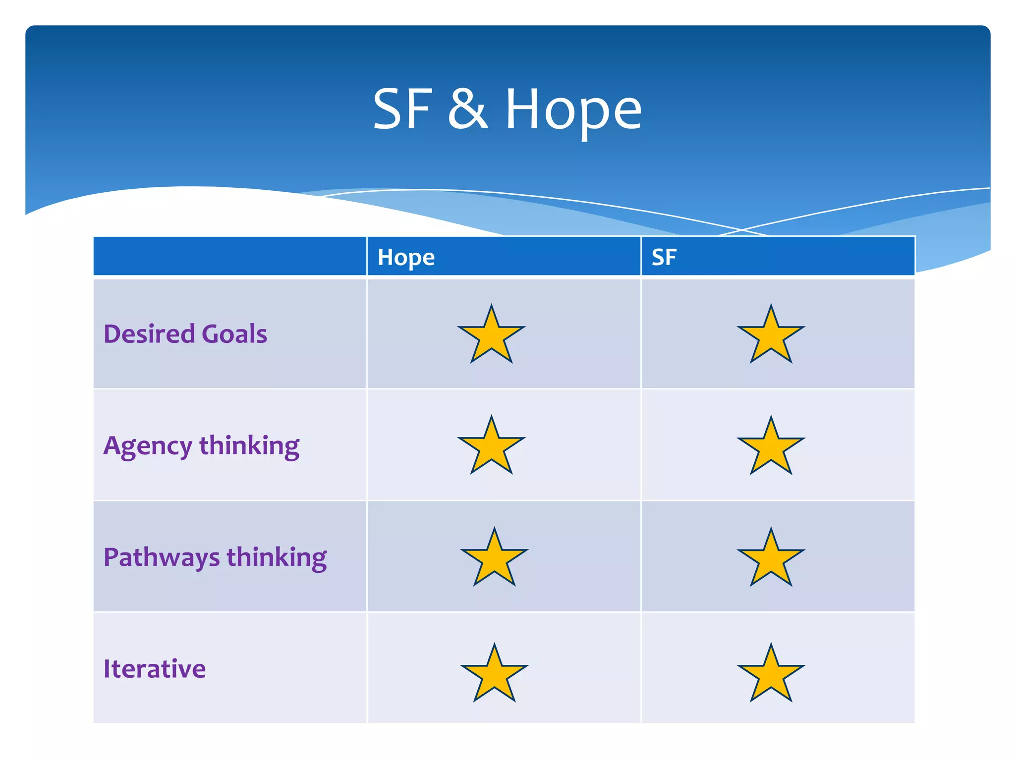 HESIAN - SF: The Hope Therapy - Dr Jen Unwin | PPTX