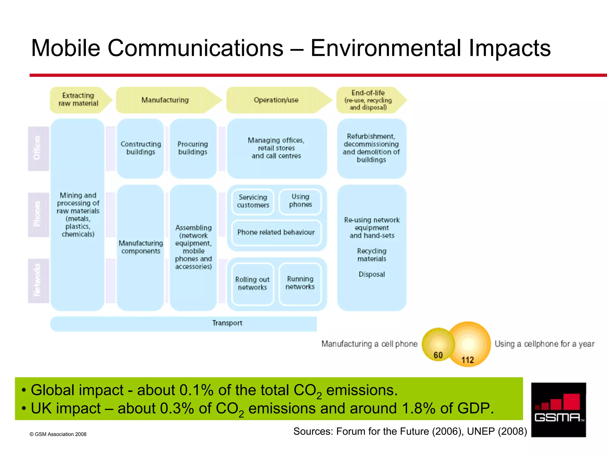 Unwiring the Planet:: Wireless Communications & Climate Change | PPT