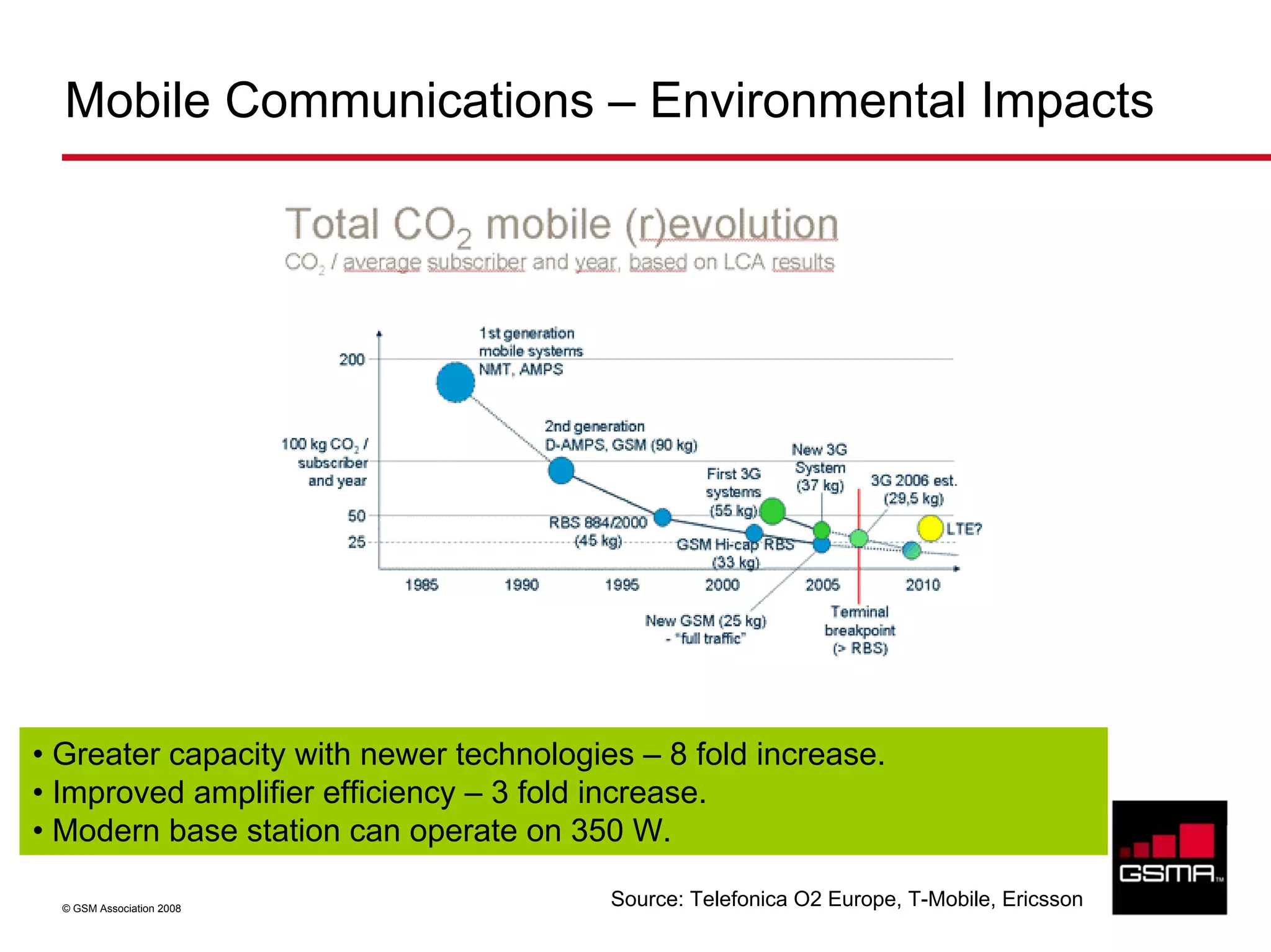 Unwiring the Planet:: Wireless Communications & Climate Change | PPT