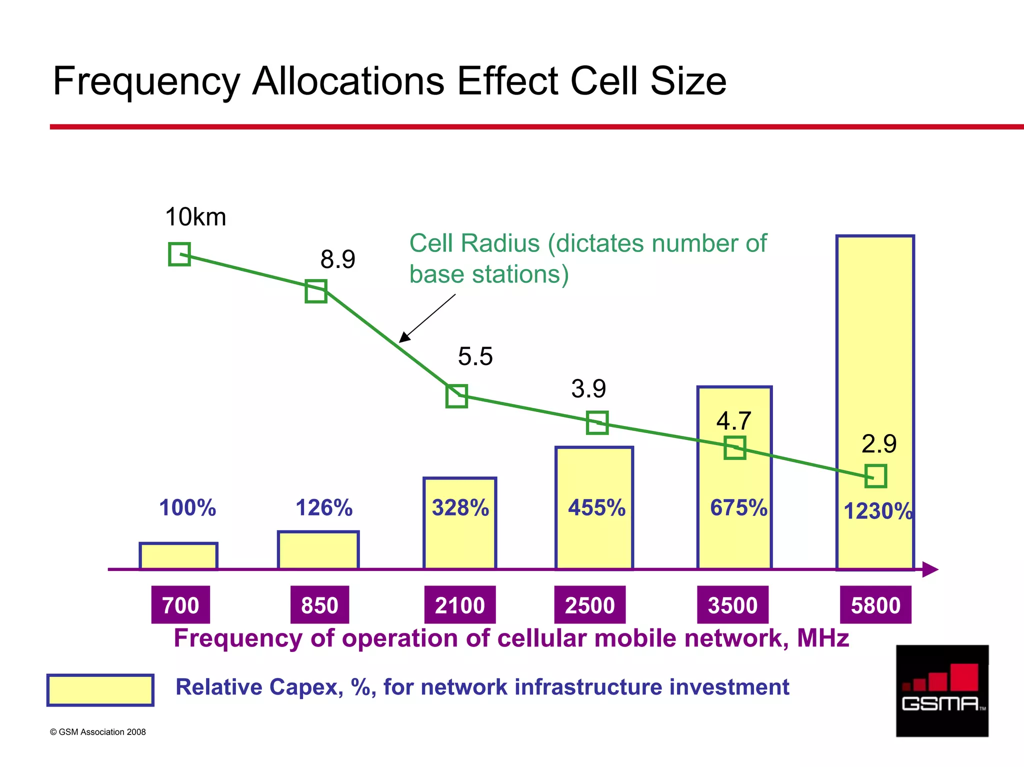 Unwiring the Planet:: Wireless Communications & Climate Change | PPT