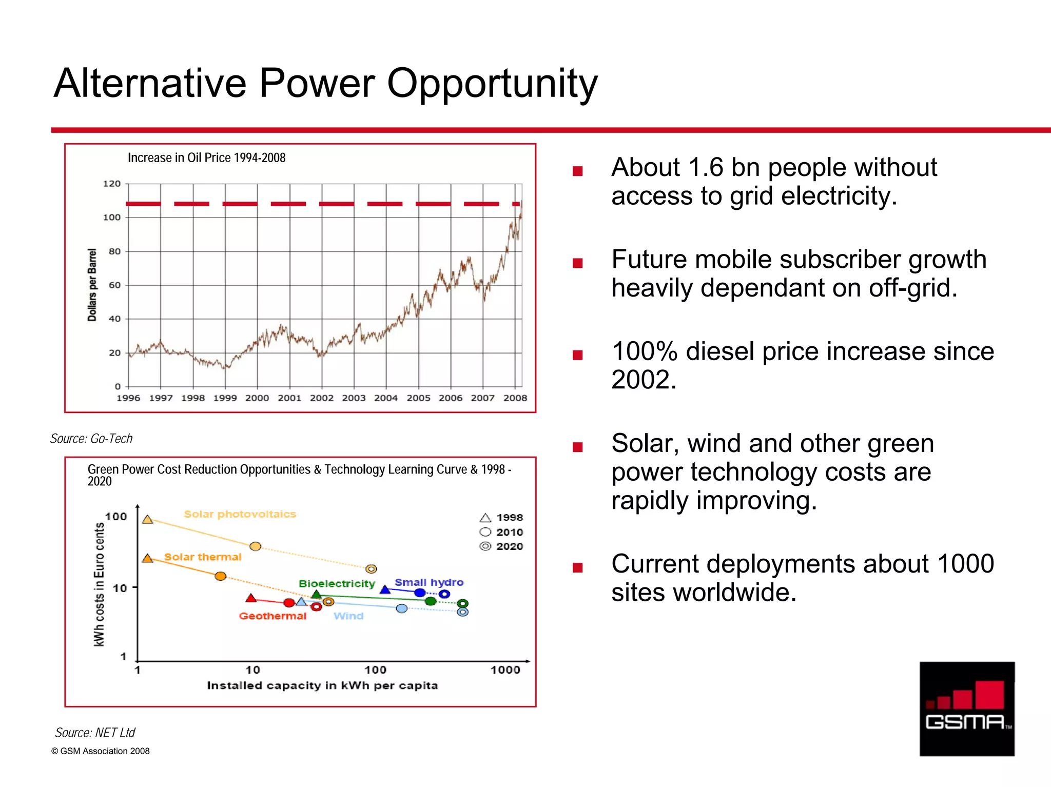 Unwiring the Planet:: Wireless Communications & Climate Change | PPT